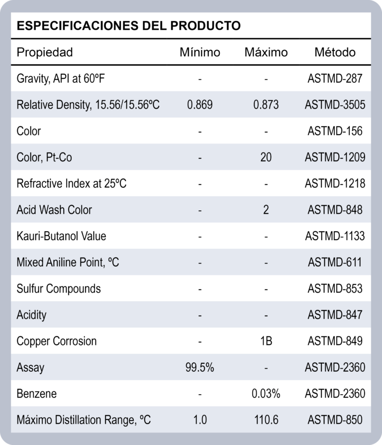 Intermedios - The Plaza Group