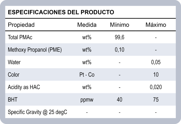 Solventes - The Plaza Group